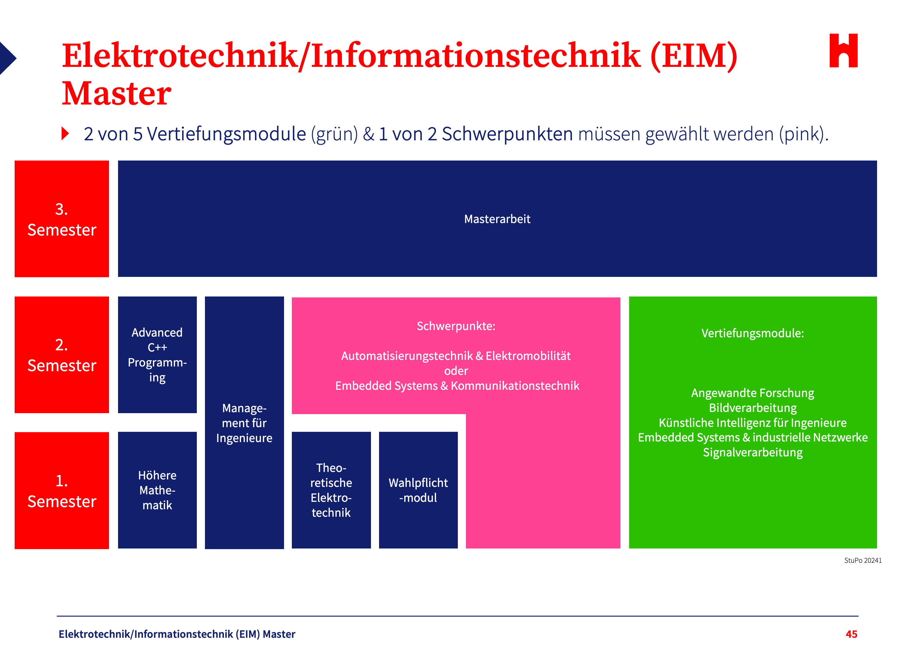 Studieninteressierte: Hochschule Offenburg
