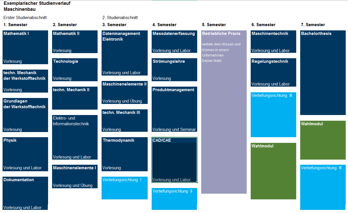 Studieninteressierte: Hochschule Offenburg