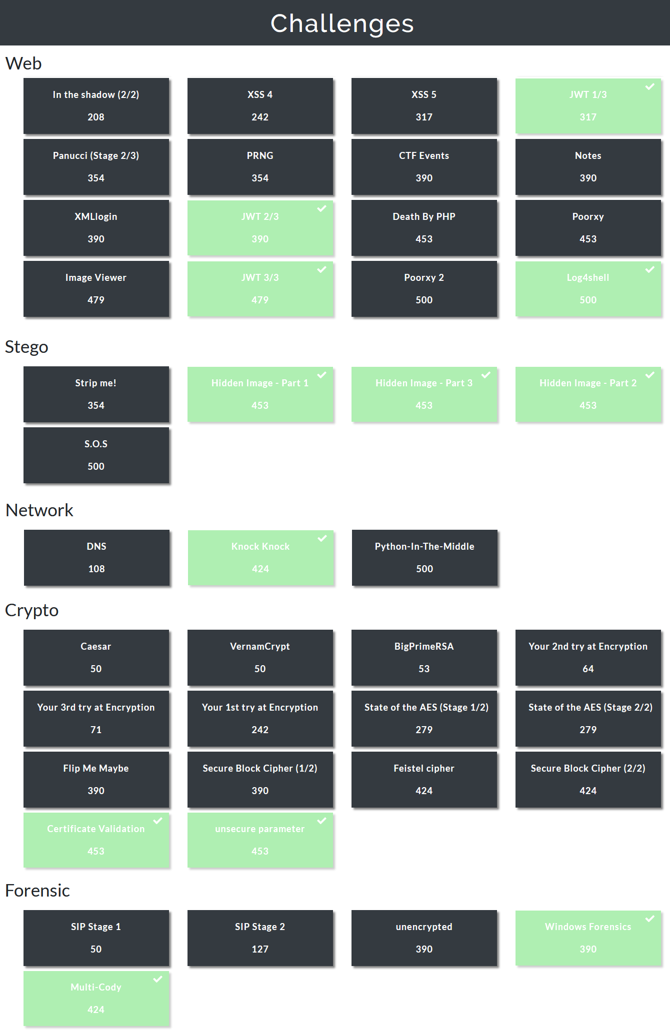 Challenges für das CTF-Labor 2022: Hochschule Offenburg